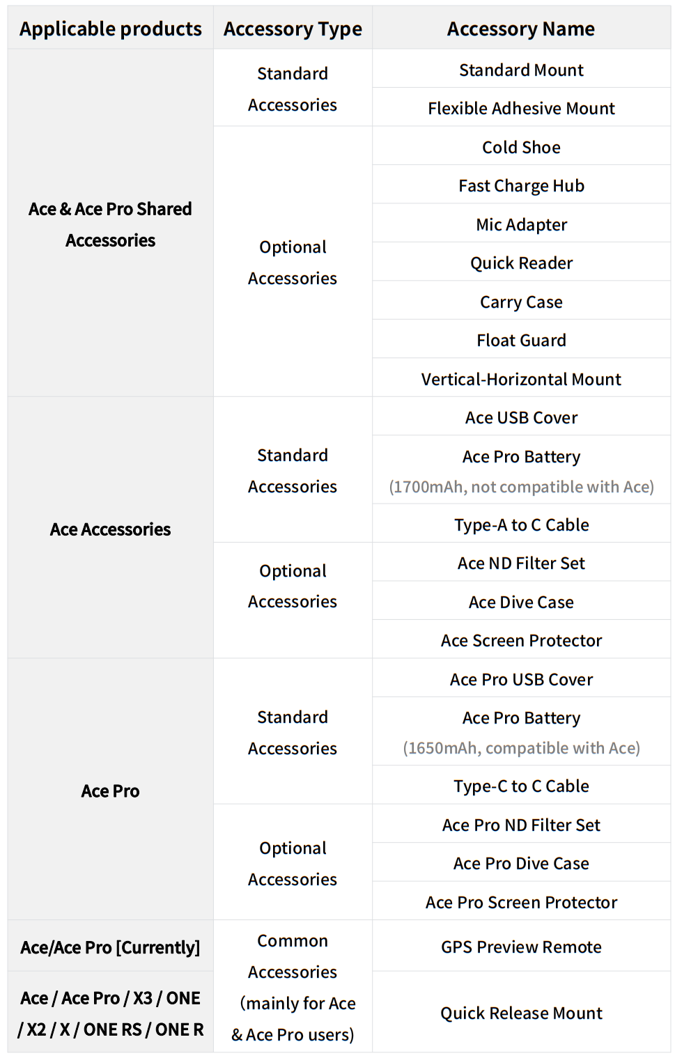 Accessory Compatibility - Ace Pro Support