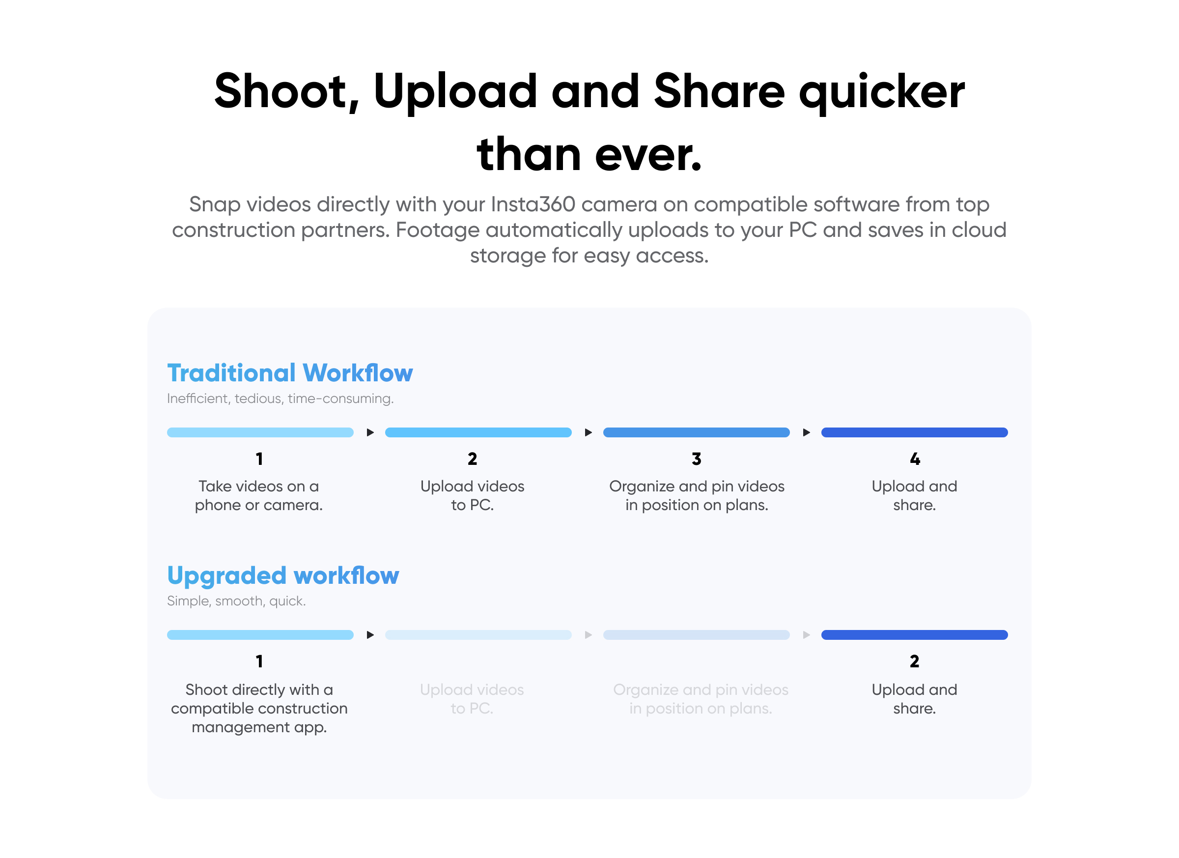 Insta360 Construction Camera Kit