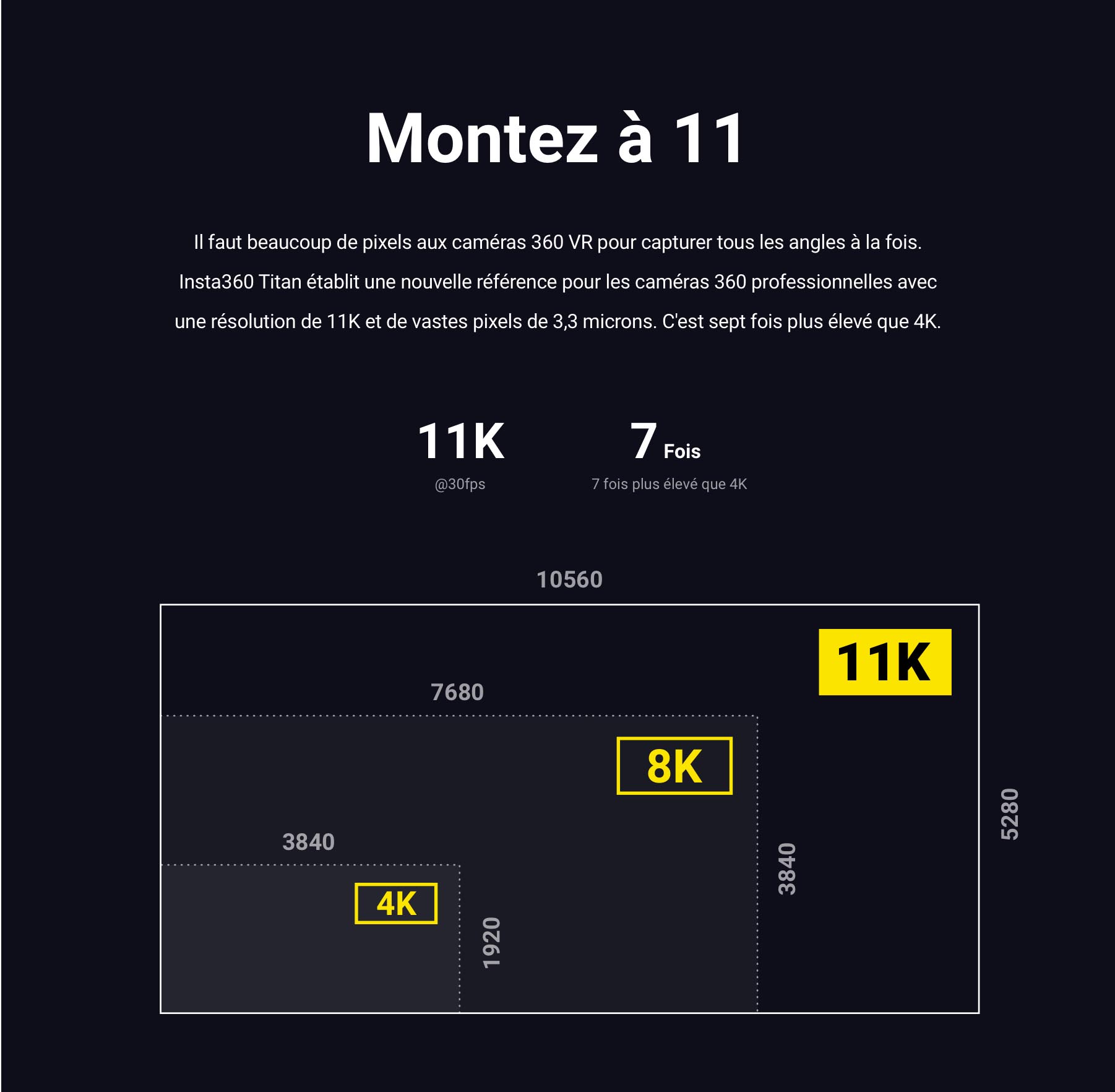Acheter la Titan - La caméra 3D 360 professionnelle 11K - Insta360