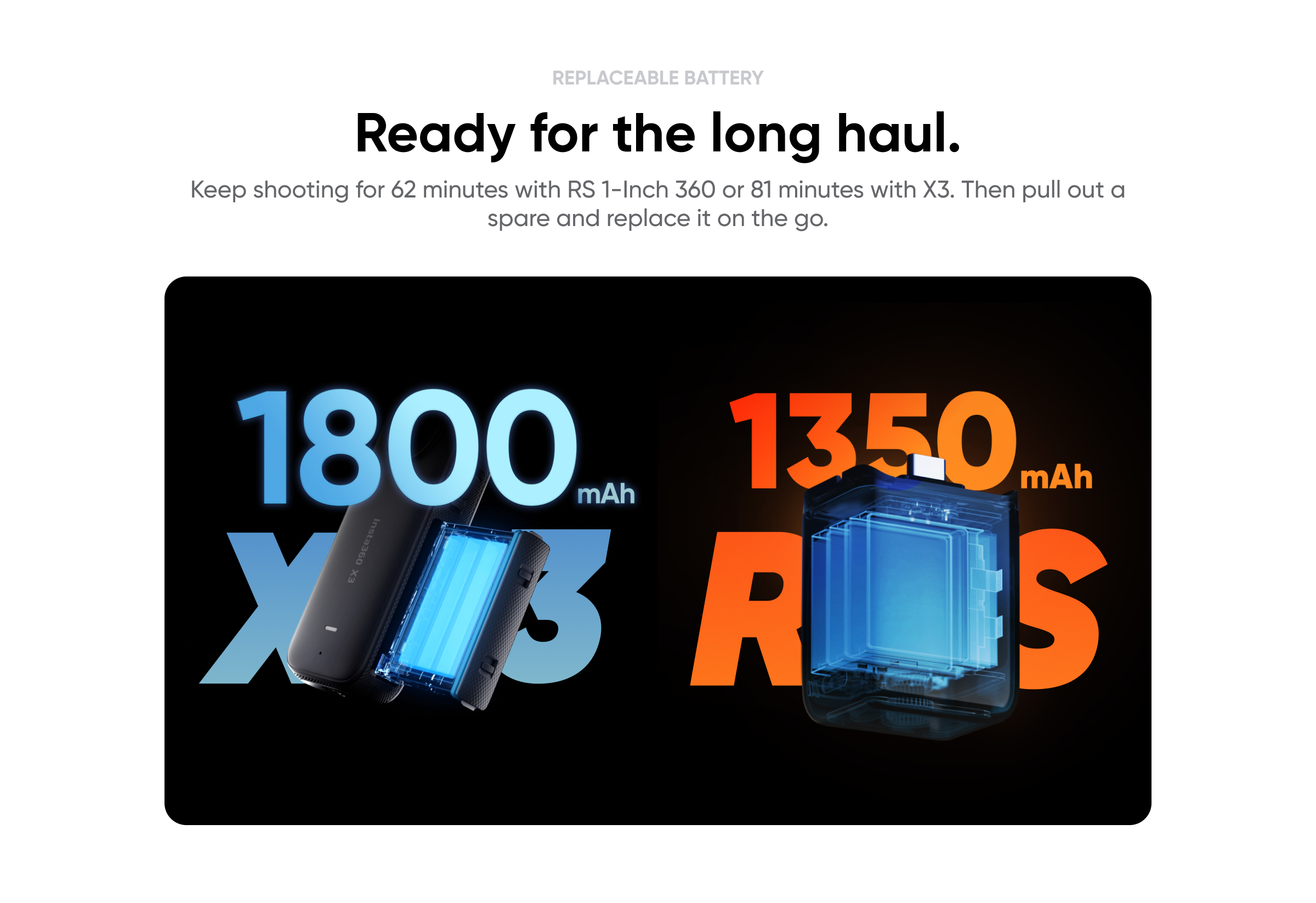 Buy Virtual Tour Kit - 360 Virtual Tour Cameras - Insta360