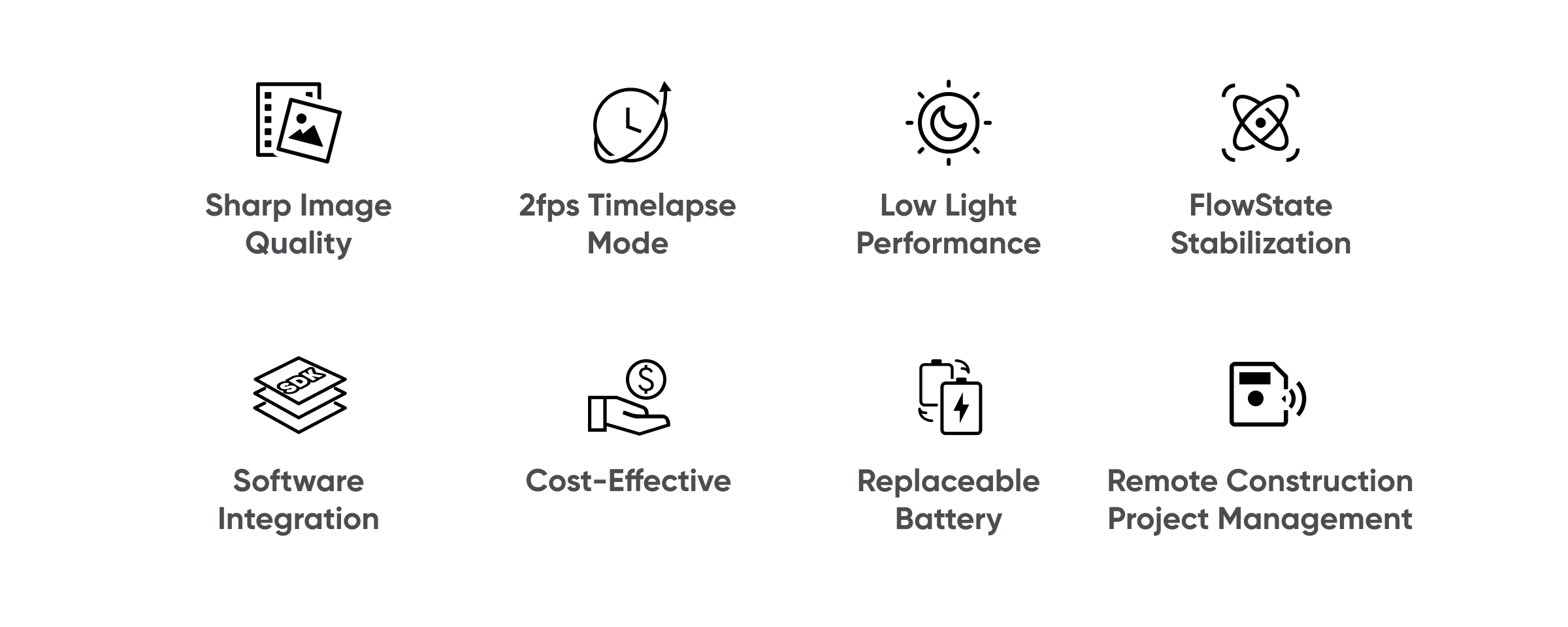 Insta360 Construction Camera Kit