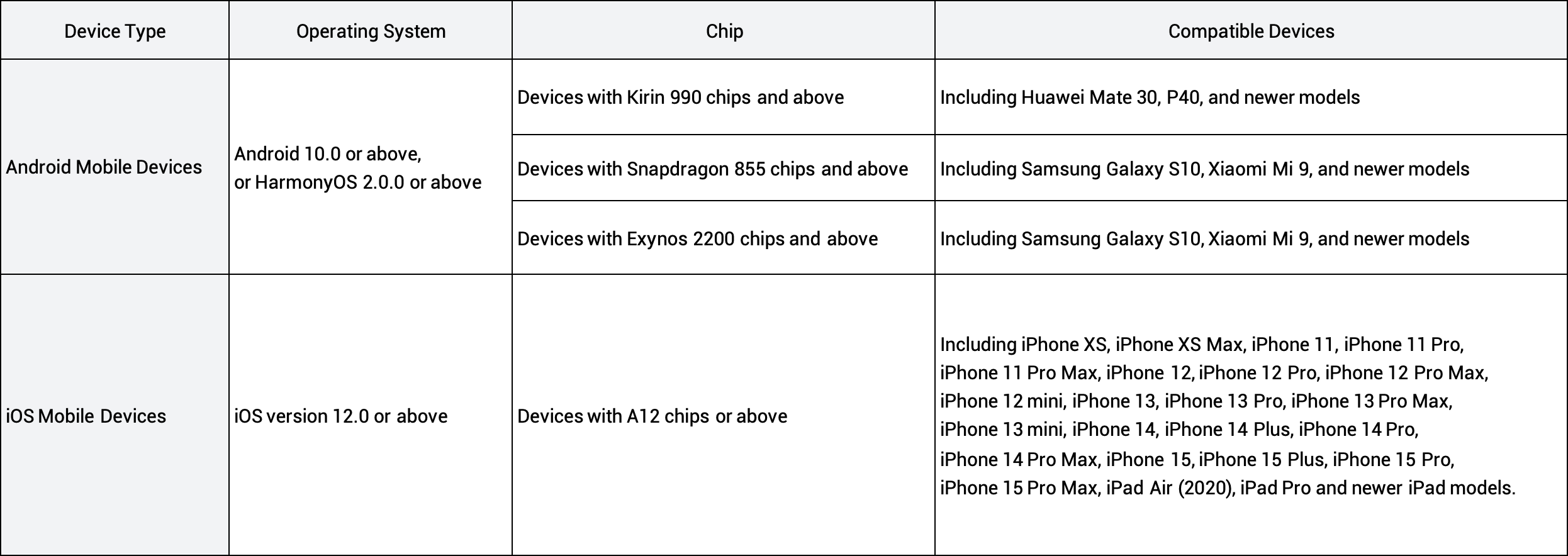 Mobile Device Compatibility - GO 3S Support